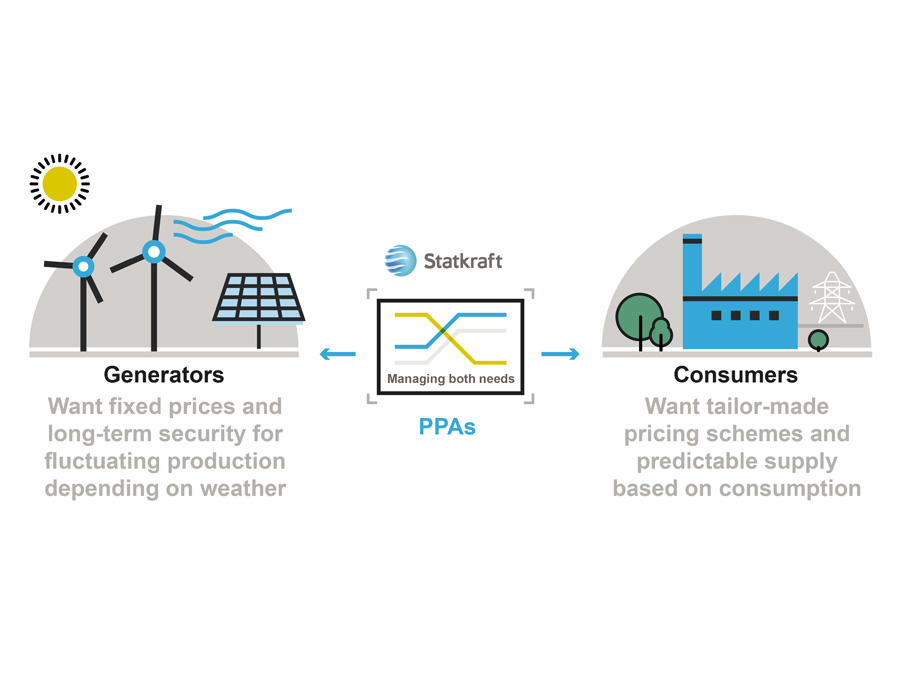 Power Purchase Agreement Panel - E-world 2020